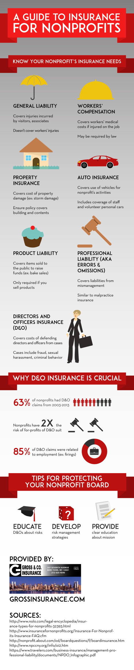 A Guide to Insurance for Nonprofits [INFOGRAPHIC]
